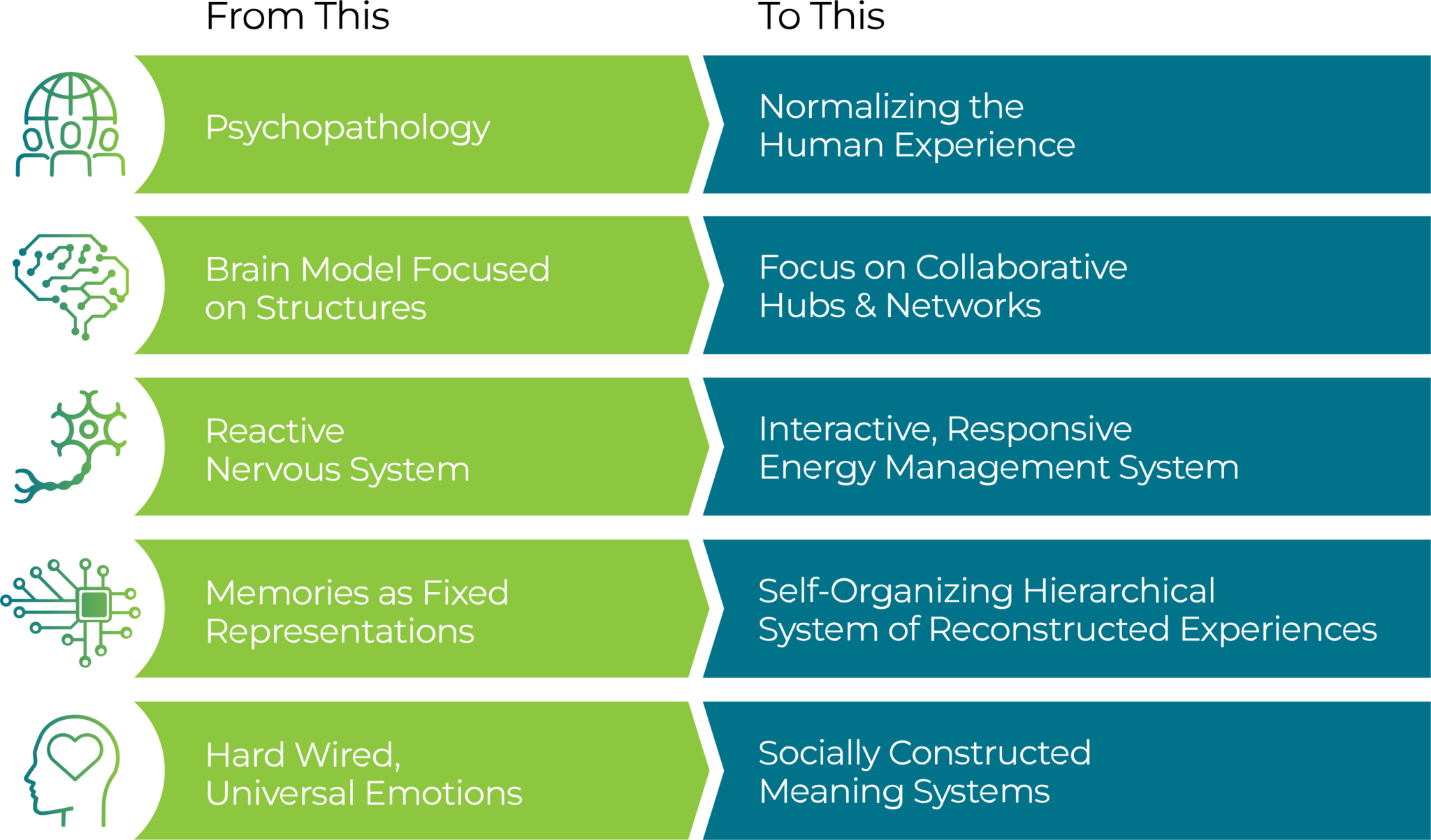 Critical Memory Integration (CMI) - ARISE Alliance Institute